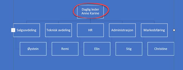 Hvordan lage organisasjonskart i PowerPoint