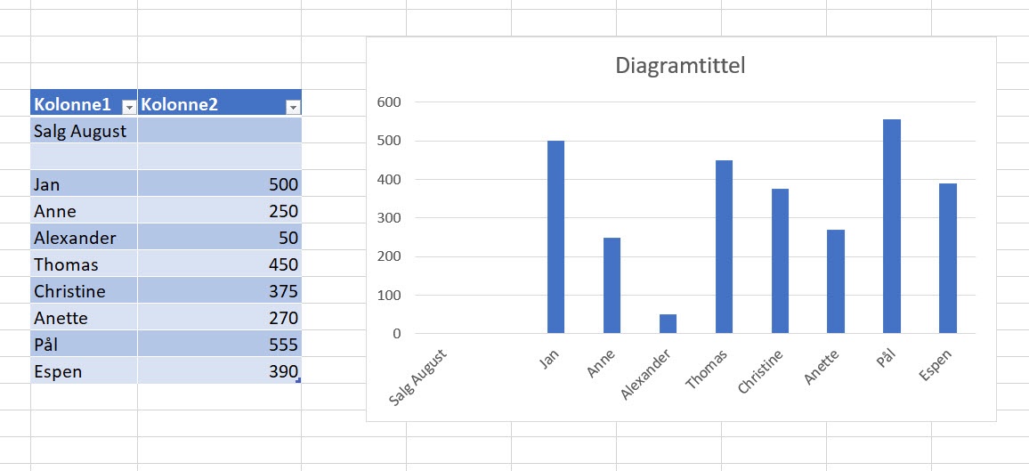 Hvordan magisk lage diagram i Excel
