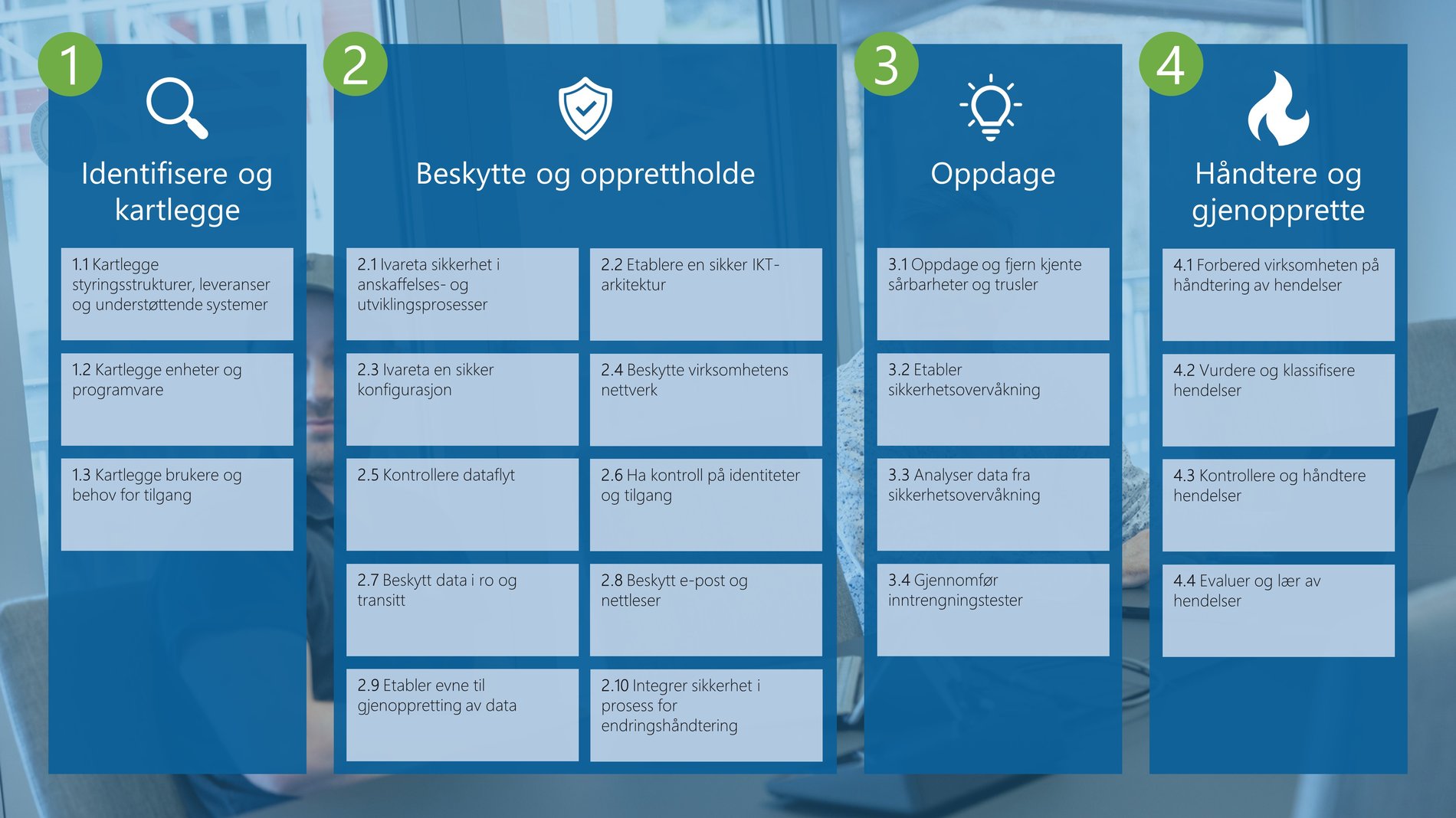 Dette bør du vite om informasjonssikkerhet og personvern