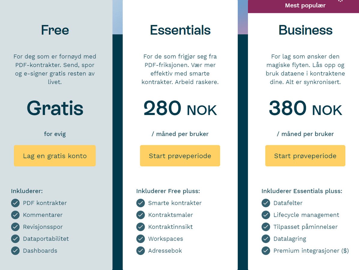 Hvordan bruke OneFlow - Løsning for Digital Signering